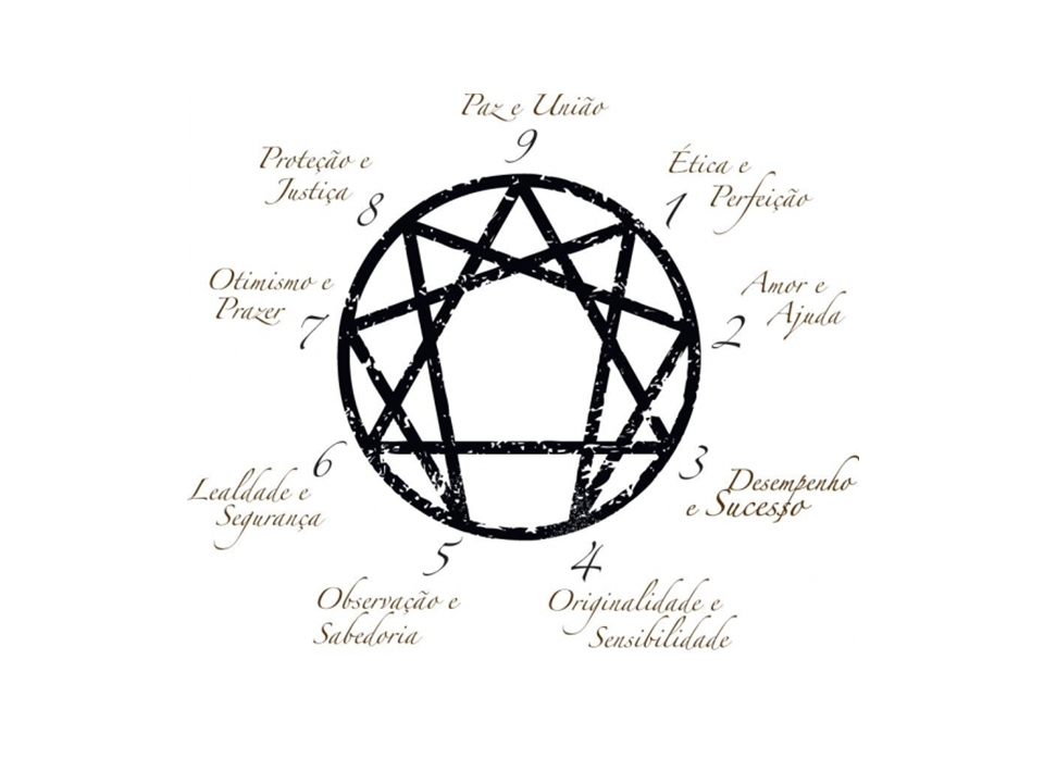 Eneagrama, uma ferramenta e um sistema de autoconhecimento - Coach ...